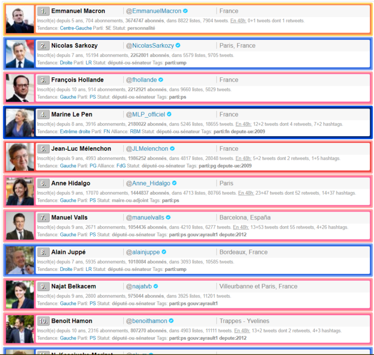 How to scrape data from Twitter Using python and Twint - La boîte à ...